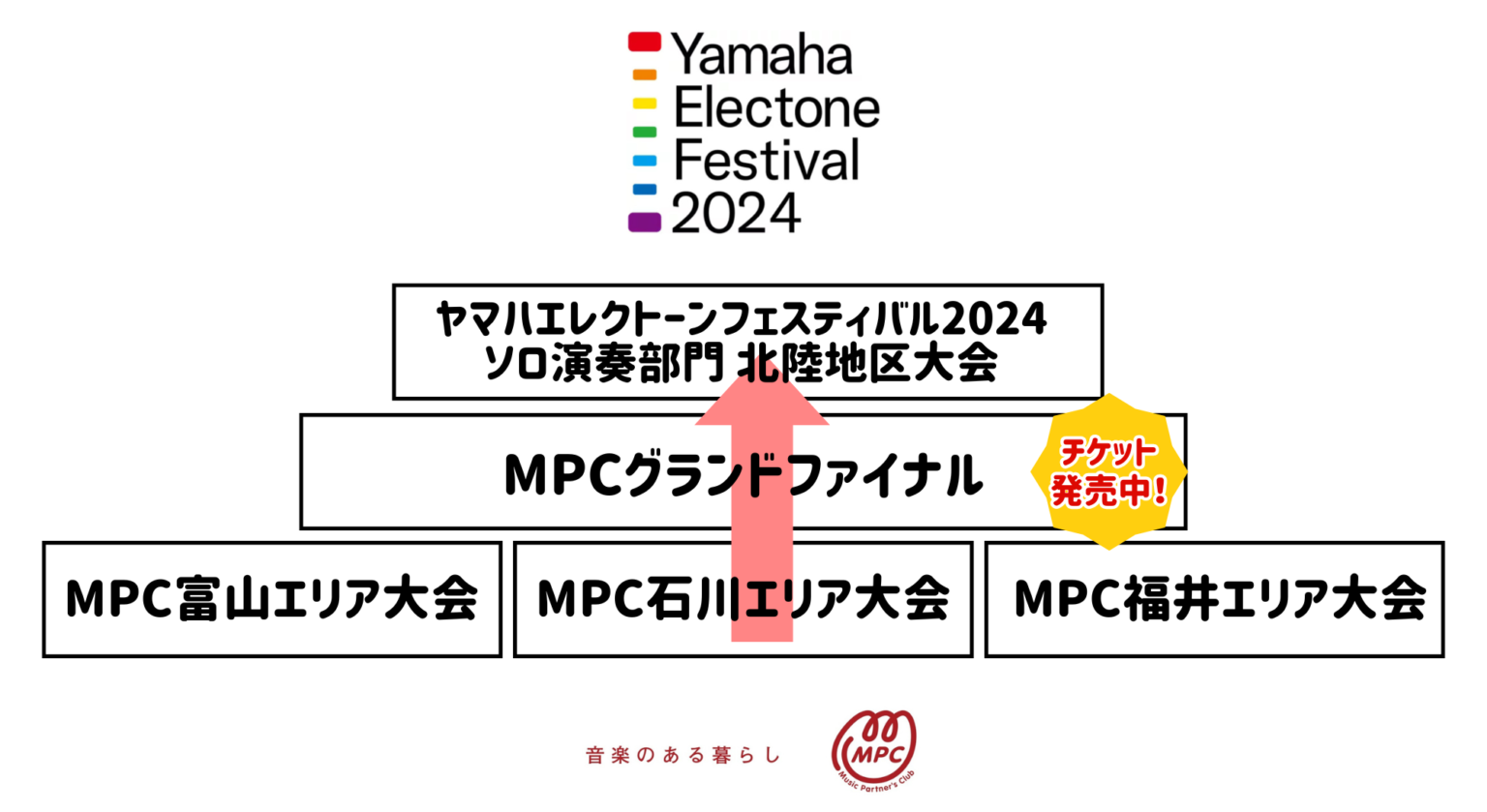 【チケット発売中！】ヤマハエレクトーンフェスティバル2024《MPCグランドファイナル》 - 高岡エリア Blog｜ミュージック&カルチャーMPCスクール高岡エリア Blog｜ミュージック ...
